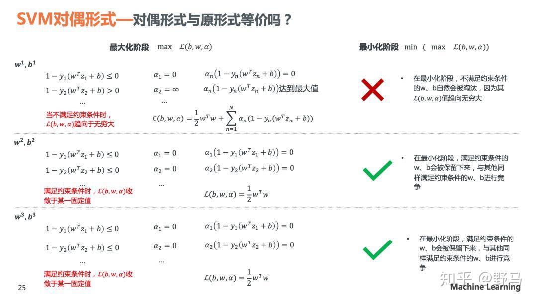 理解SVM模型原理，看这60页PPT就够了 - 知乎