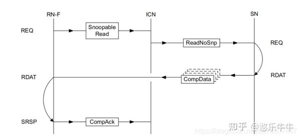 ABMA CHI协议学习 - 知乎