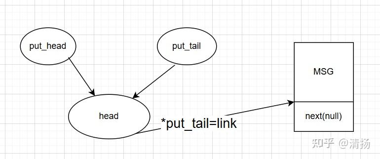 Workflow中的msgqueue源码图解分析 - 知乎