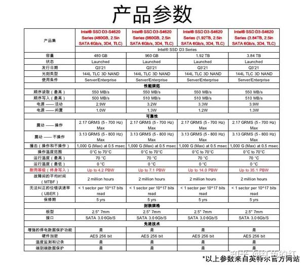 SSD选购指南 - 从入门到企业级 - 知乎