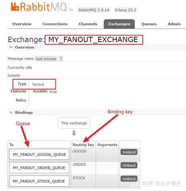RabbitMQ的5大核心概念 - 知乎
