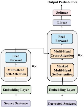 语音识别系列︱利用达摩院ModelScope进行语音识别+标点修复（四） - 知乎