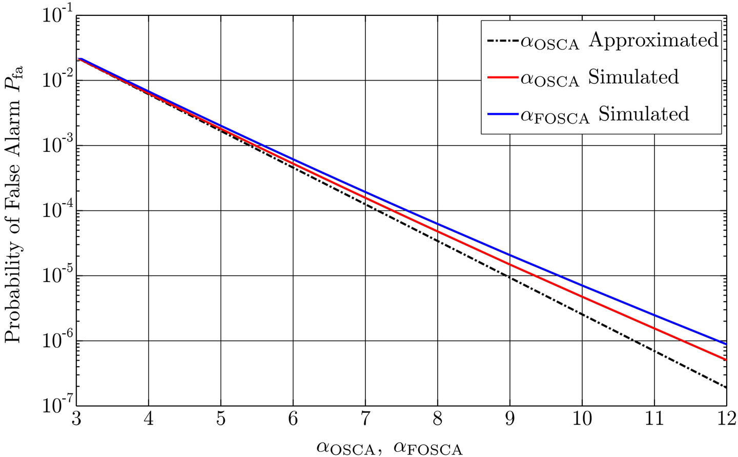 干货 | 再次解读雷达信号处理中的快速二维CFAR（2D-CFAR、十字CFAR）检测算法 - 知乎