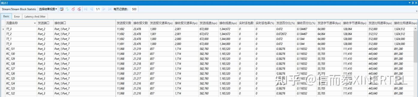 TTE时间触发以太网交换机测试方法 - 知乎