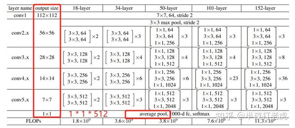 ResNet实现二分类---深度学习六 - 知乎