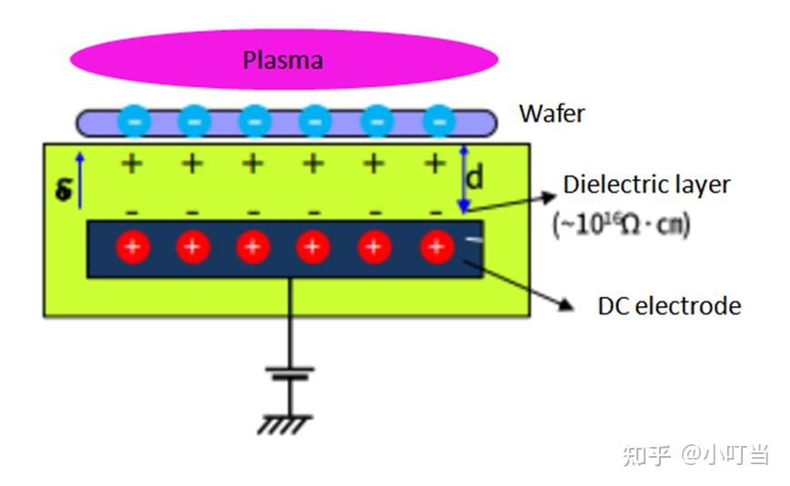 ESC- Electrostatic Chuck 静电吸盘 - 知乎