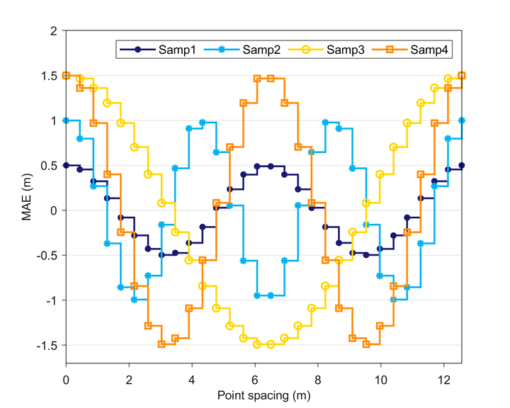 Matlab论文插图绘制模板第39期—阶梯图（Stairs） - 知乎