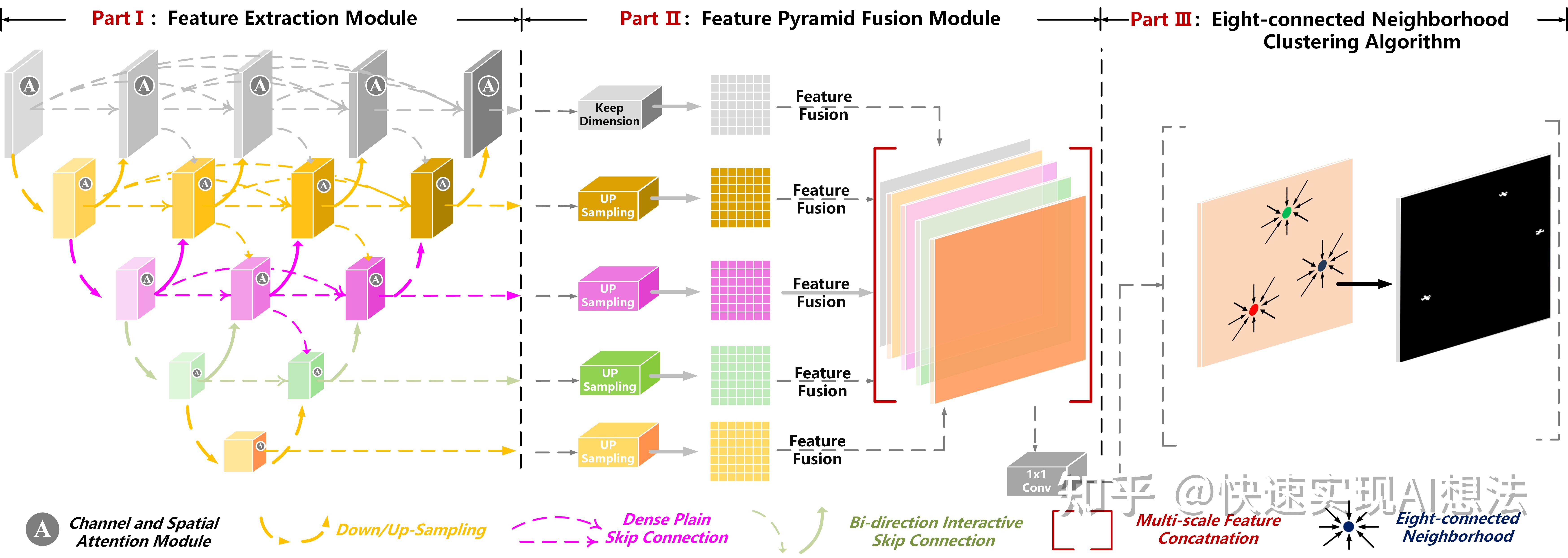 Dense Nested Attention Network for Infrared Small Target Detection - 知乎