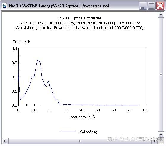 Materials-Studio-与-CASTEP-快速入门 - 知乎