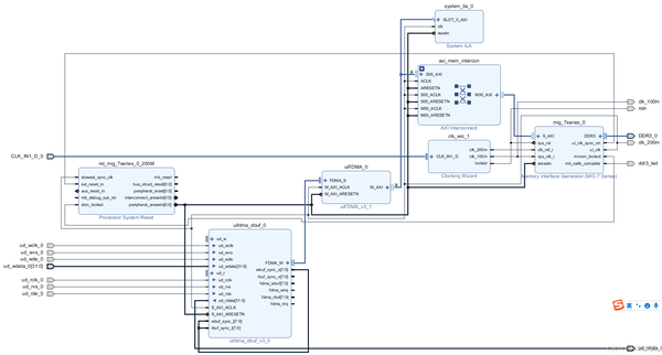 FPGA驱动WM8731音频收发全网最细讲解 提供2套工程源码和技术支持 - 知乎