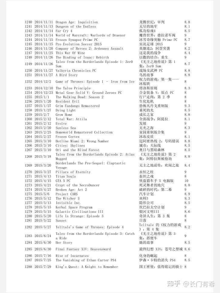 IGN历年PC游戏评测8分及以上游戏名单 - 知乎