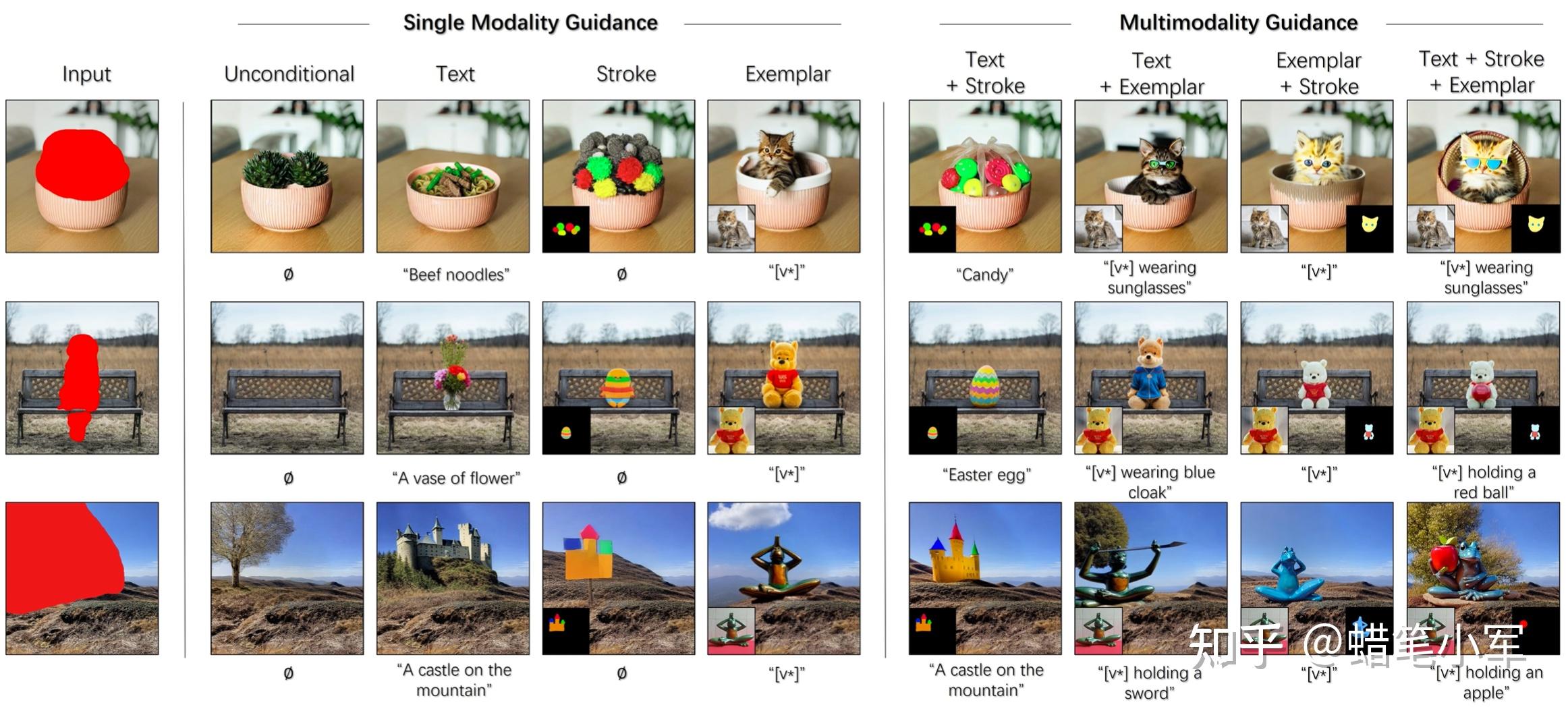 论文阅读 | Uni-paint:A Unified Framework for Multimodal Image Inpainting ...