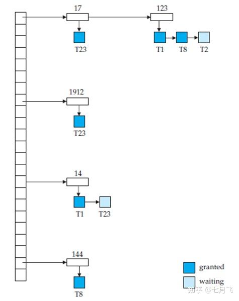 数据库学习笔记(09): Concurrency Control - 知乎