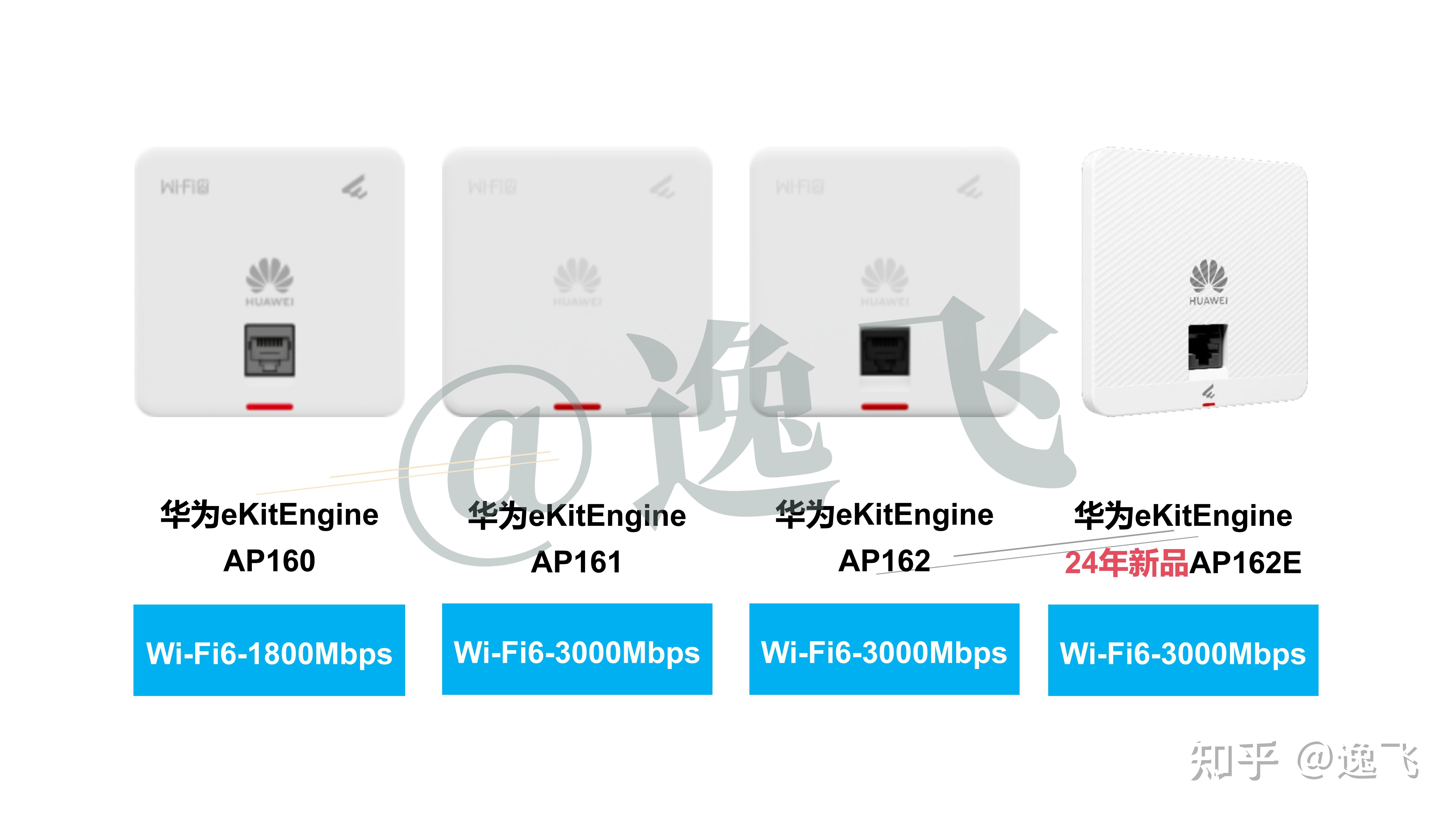 Wi-Fi覆盖（华为篇）