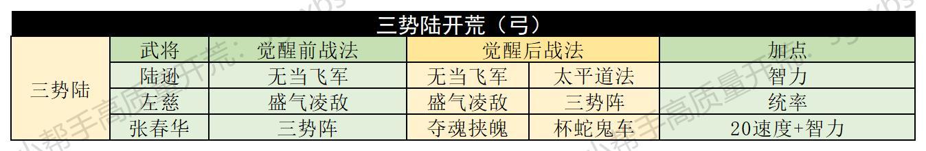 三国志战略版PK赛季S4-S10开荒攻略、土地难度、赛季前准备、阵容推荐、碰瓷详解、具体操作 - 知乎