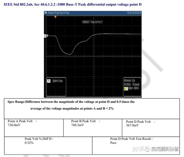 什么是1000M BASE-T以太网信号测试？启威测实测案例带你了解1G BASE-T信号测试！ - 知乎