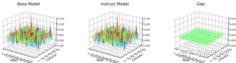 每日paper:SHADOW-FT: TUNING INSTRUCT MODEL VIA TRAINING ON PAIRED BASE ...