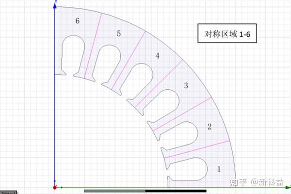技术分享 | 在Maxwell中如何对周期性模型添加均匀网格 - 知乎