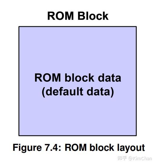 [Classic AUTOSAR学习]NvData（非易失型数据）的处理（一） - 知乎