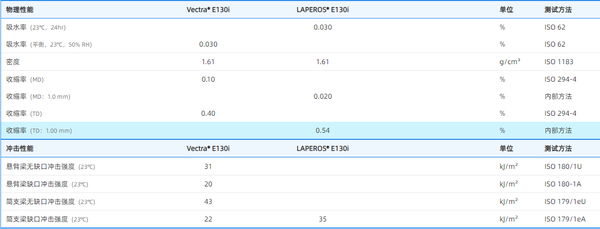 LCP E130i塞拉尼斯和日本宝理哪个好？ - 知乎