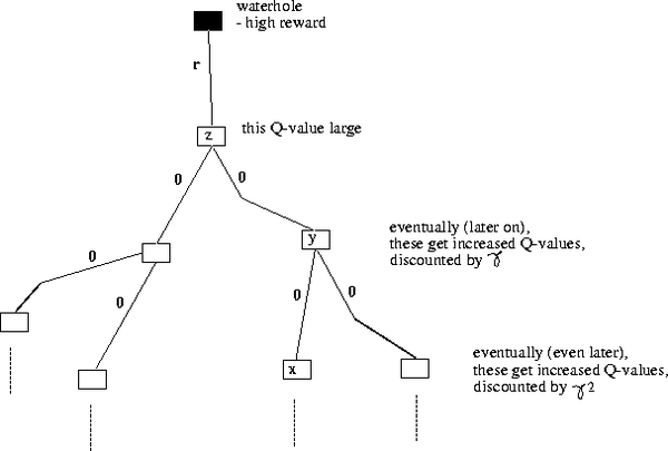 【增强学习】简单的Qlearn入门 - 知乎