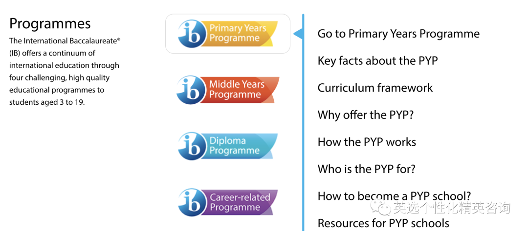 国际课程系列｜IB课程PYP、MYP、DP、CP都是什么？ - 知乎