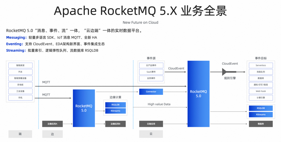Apache RocketMQ，构建云原生统一消息引擎 - 知乎