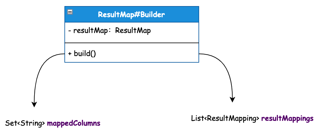 【分享】从Mybatis源码中，学习到的10种设计模式 - 知乎
