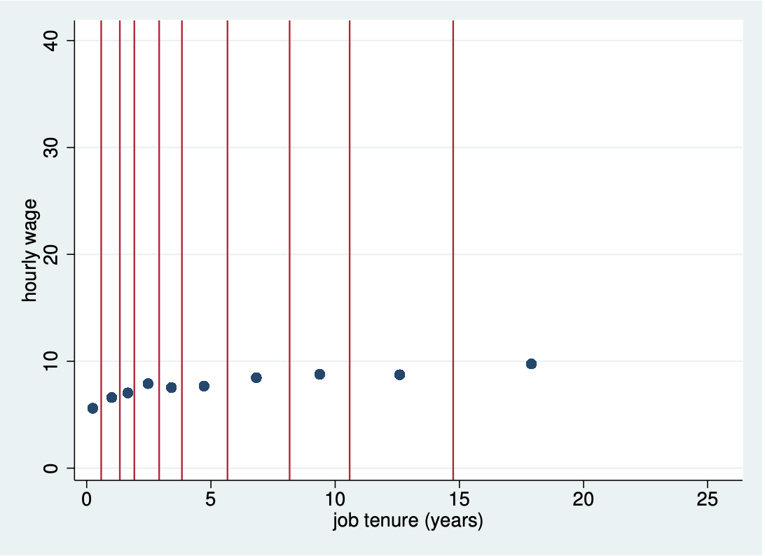 散点图不明显，binscatter了解一下？ - 知乎