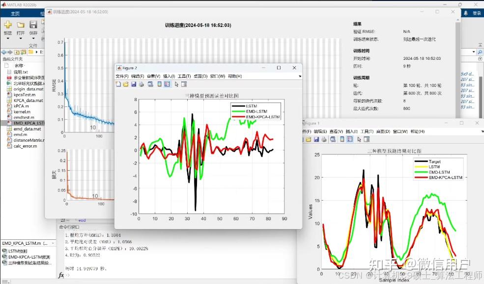 Emd Kpca Lstm 基于经验模态分解和核主成分分析的长短期记忆网络多维时间序列预测matlab实现基于emd Kpca Lstm多维时间序列预测模型，与lstm和emd Lstm