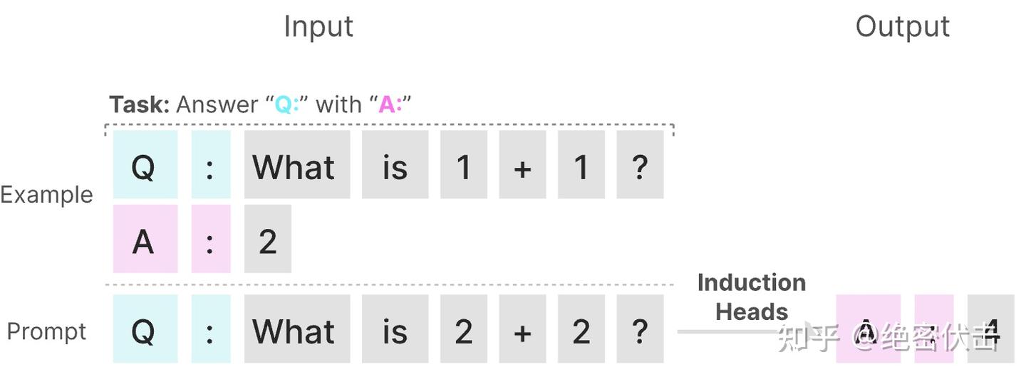 挑战 Transformer：全新架构 Mamba 详解 - 知乎