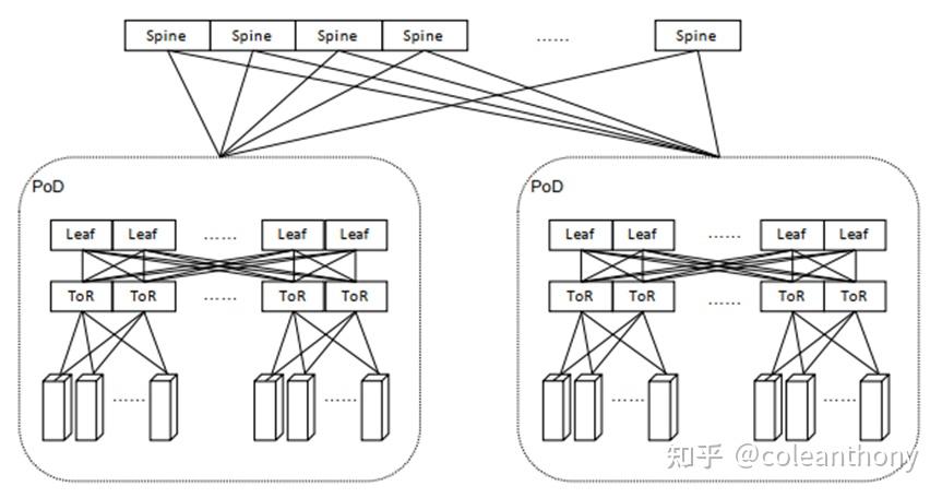 PolarDB Serverless: A Cloud Native Database for Disaggregated Data Centers——论文笔记 - 知乎