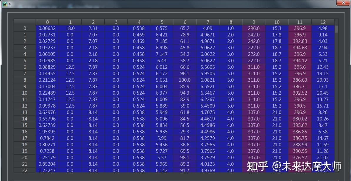【Sklearn】sklearn.datasets常用功能详解 - 知乎