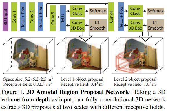 综述：3D目标检测于RGB-D（Object detection in RGB-D images） - 知乎
