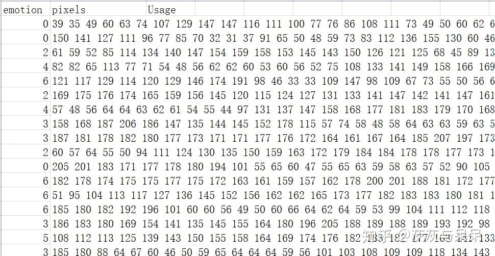 Tensorflow2.0 CNN实战（4）-Fer2013数据集 - 知乎