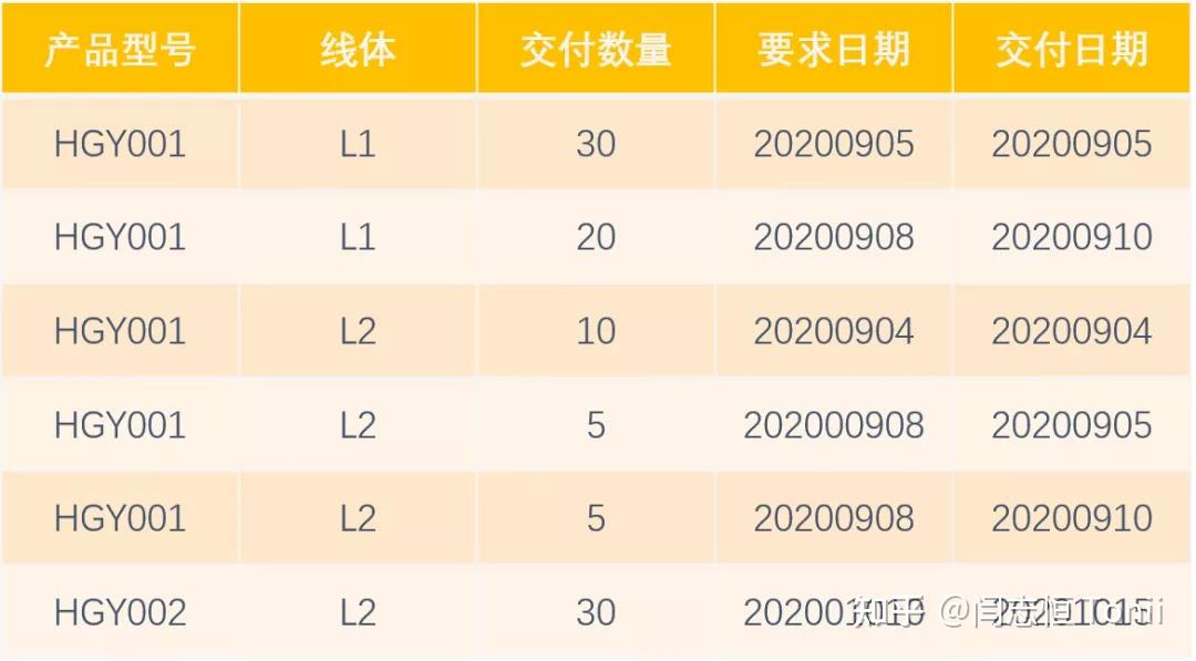 OTDL与OTD有什么区别？ - 知乎