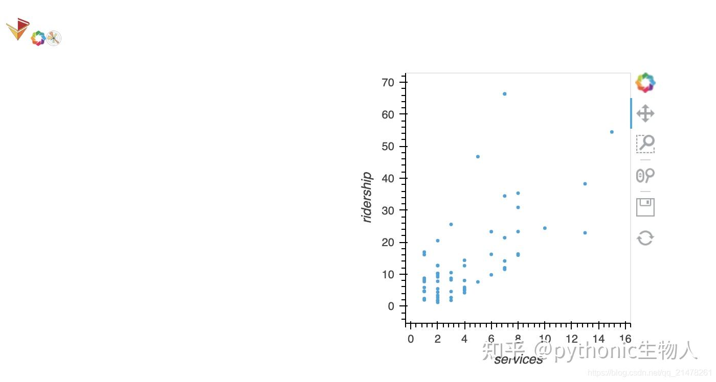 精品python可视化库--HoloViews - 知乎