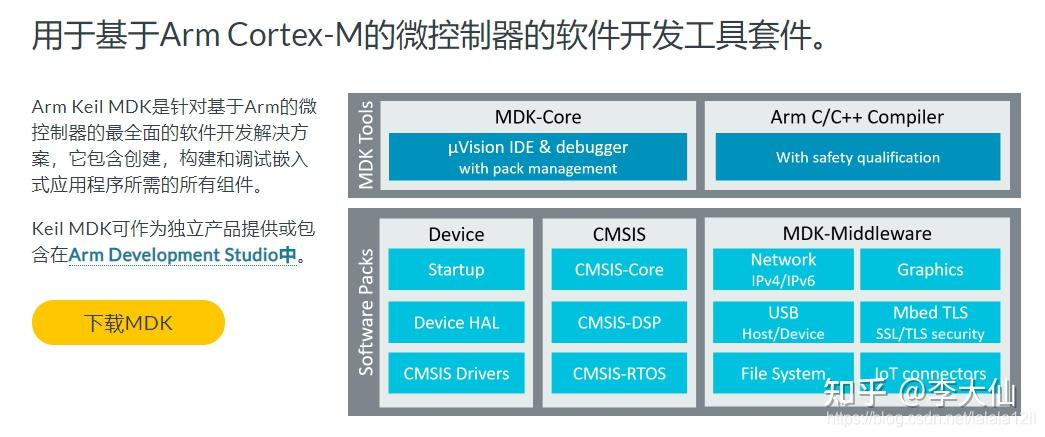 STM32基础入门（三）——Keil的使用 - 知乎