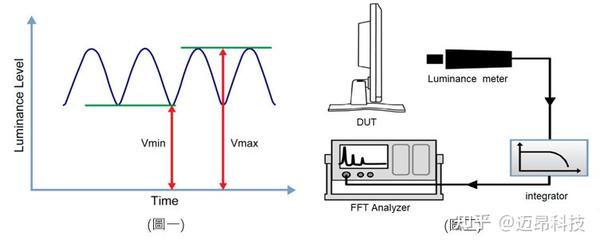 找出人眼也无法看到的Flicker闪烁就靠它！ - 知乎