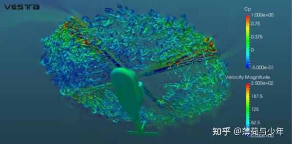 工业软件研究—CAE - 知乎