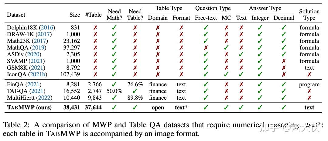 Dynamic Prompt Learning via Policy Gradient for Semi-structured Mathematical Reasoning - 知乎
