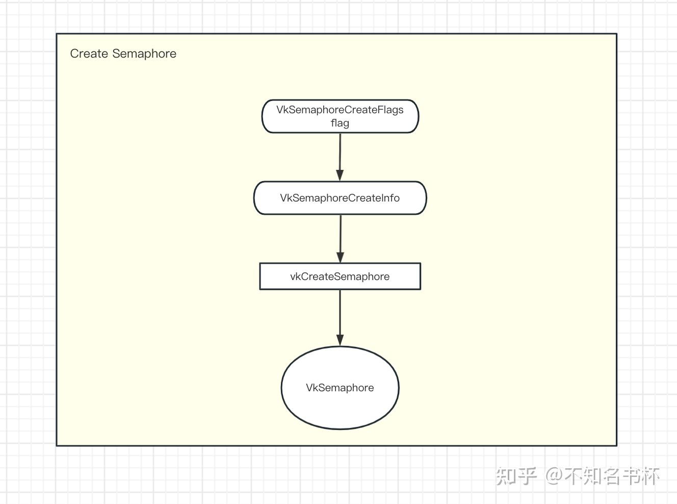 理解vulkan同步 Synchronization 知乎