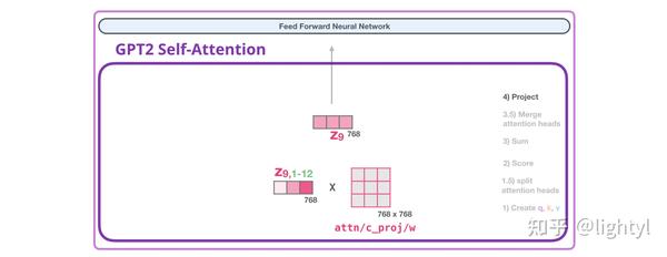 GPT（四）GPT2参数量剖析 - 知乎