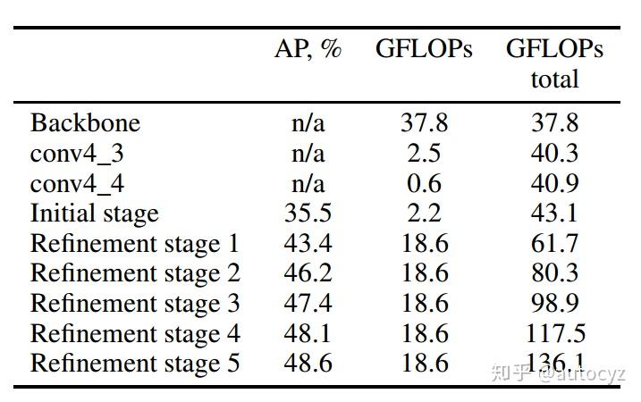 轻量级OpenPose， Lightweight OpenPose - 知乎