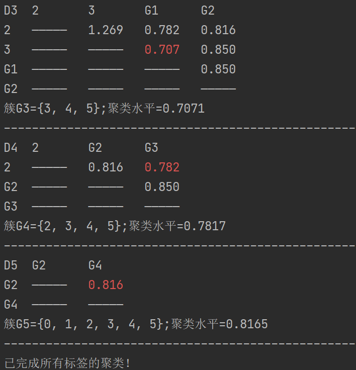 凝聚层次聚类及python/sklearn/scipy实现 - 知乎