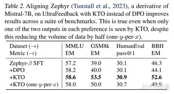 大模型对齐 | KTO对齐 - 知乎