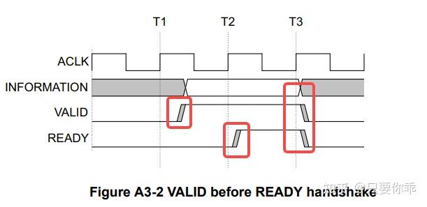 AXI协议学习笔记 - 知乎