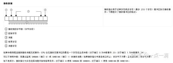 西门子200smart与RFID 485自由口通讯 - 知乎