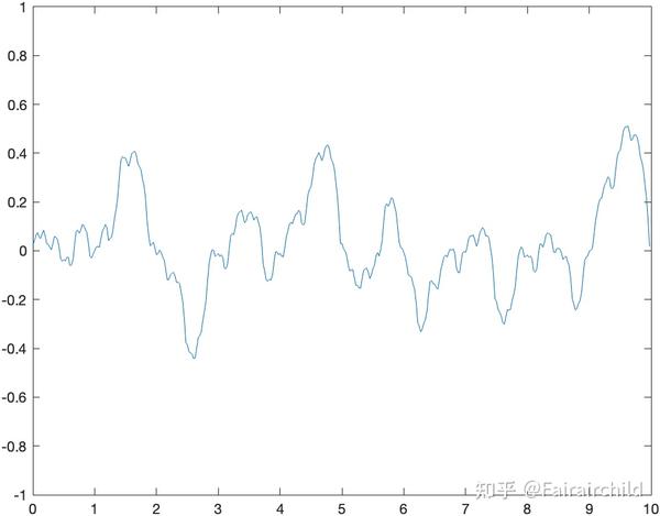 Perlin Noise - 知乎