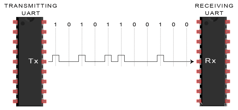 一文看懂 UART 通信协议 - 知乎